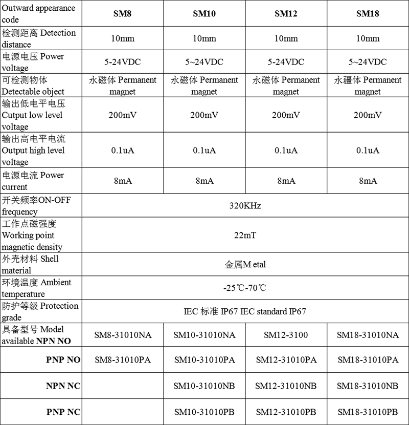 SM18 Hall Sensor Switch