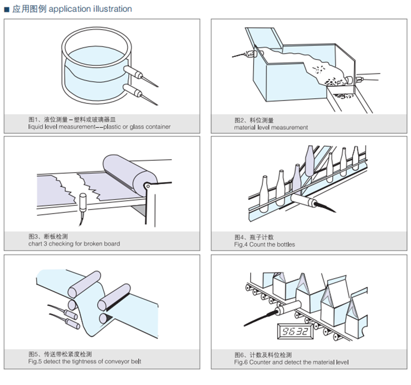 CM30 Capacitive sensors
